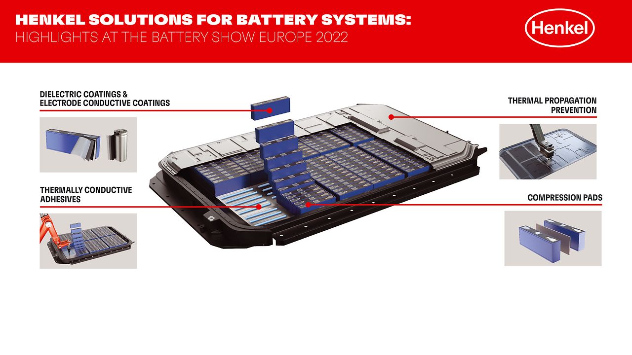 Henkel presents new E-Mobility innovations at the Battery Show Europe 2022